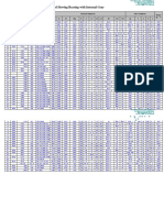Tabel IWF Lengkap | PDF