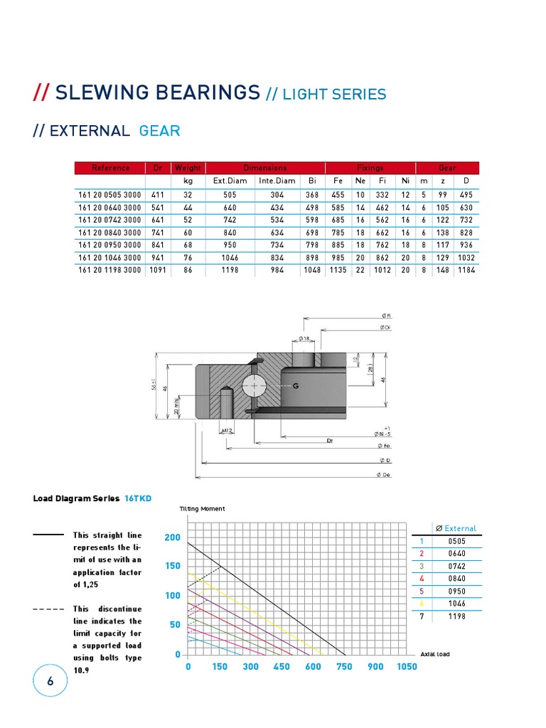 Slewing Bearing Slewing Ring Slewing Gear Swing Circle | PDF | Bearing ...