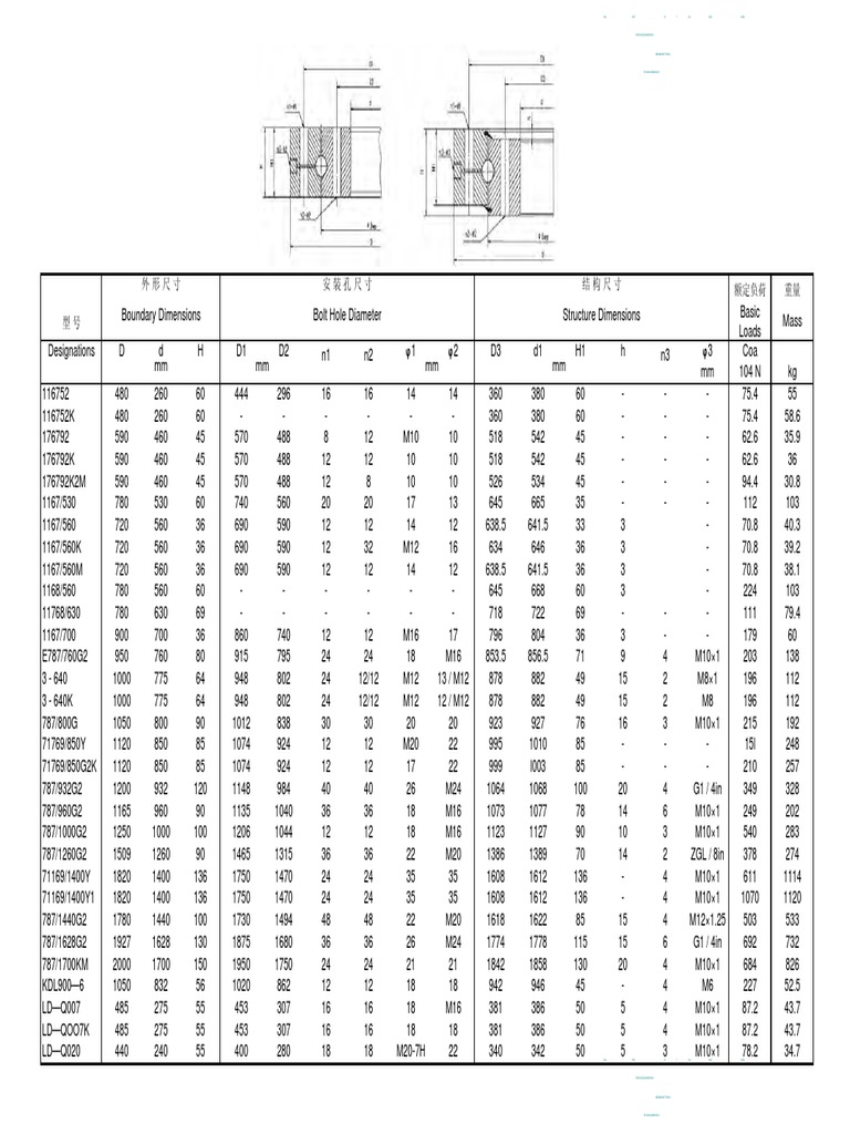 Slewing Bearing Slewing Ring Slewing Gear Swing Circle | PDF | Street ...