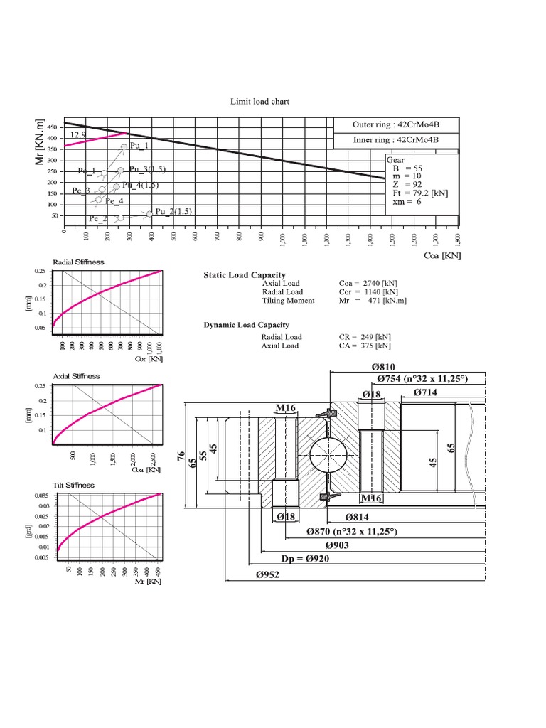 Slewing Bearing Slewing Ring Slewing Gear Swing Circle | PDF