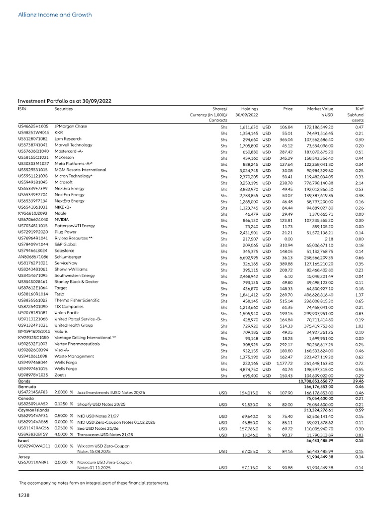 Bond 功課 安聯Bond List | PDF