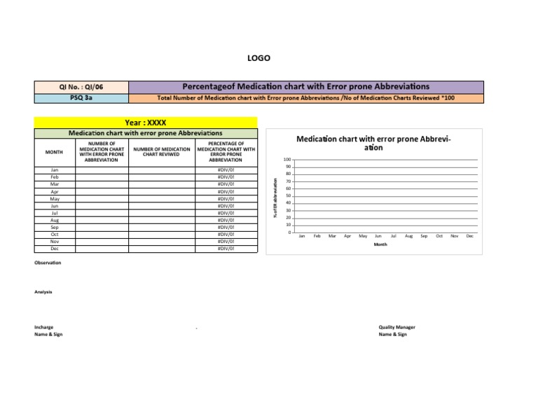 Medication Chart With Error Prone Abbreviation1 | PDF