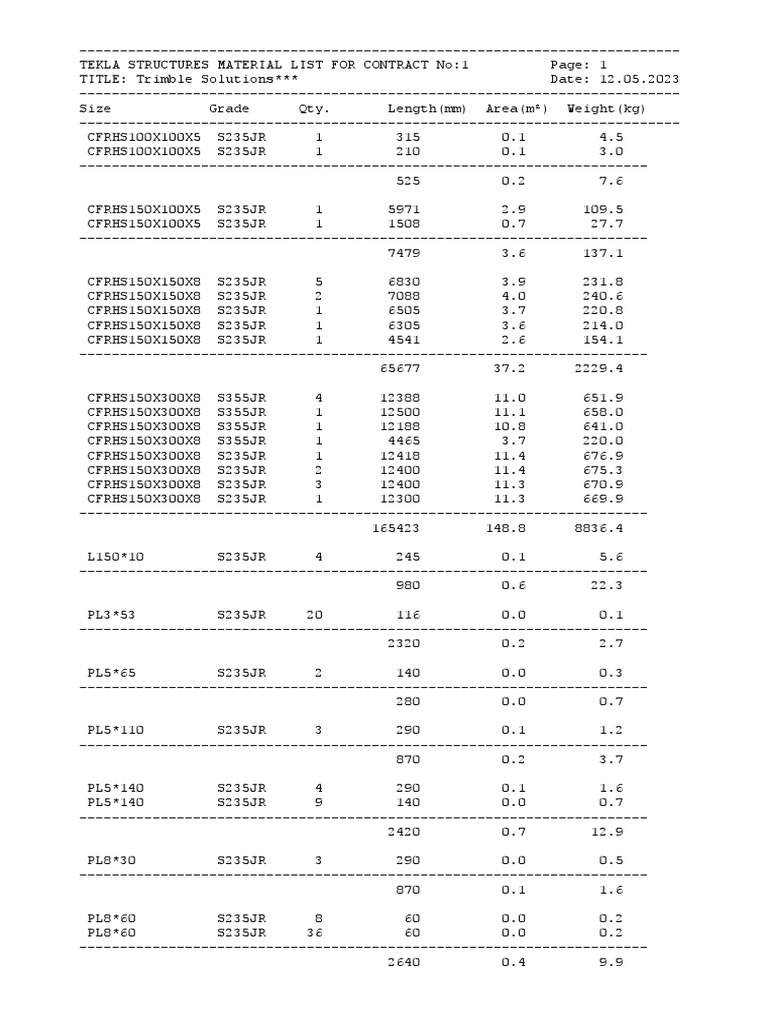 Lista Materiale | PDF