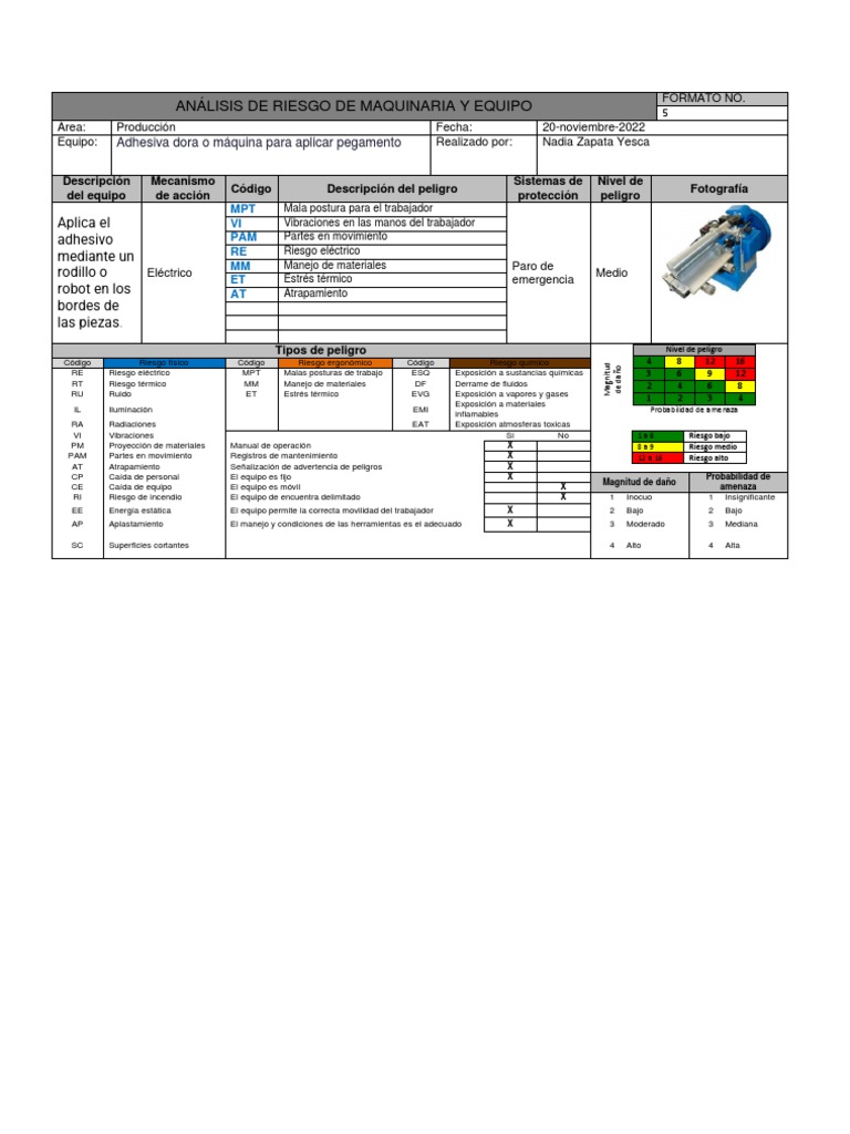 Análisis de Riesgo de Maquinaria | PDF