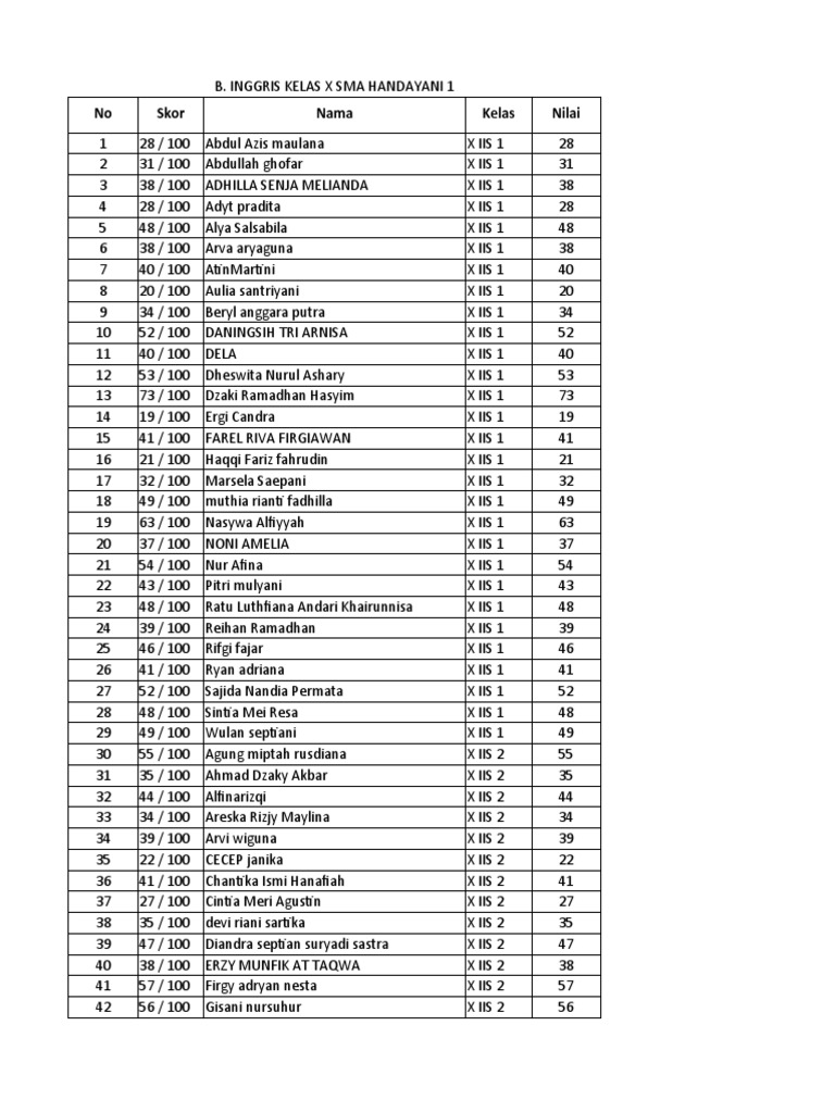 B Inggris Kelas X Sma Handayani 1 | PDF