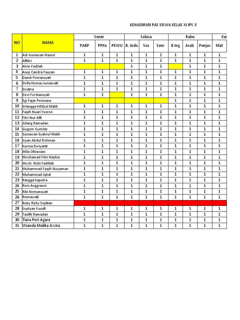 Daftar Hadir Pas Xi Ips 3 | PDF