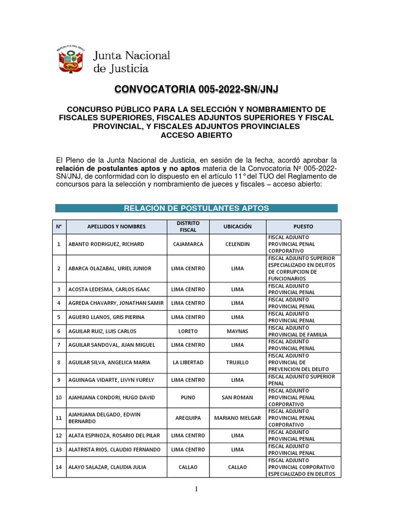 5279 - Relación de Aptos y No Aptos - Convocatoria 005-2022 - MP | PDF