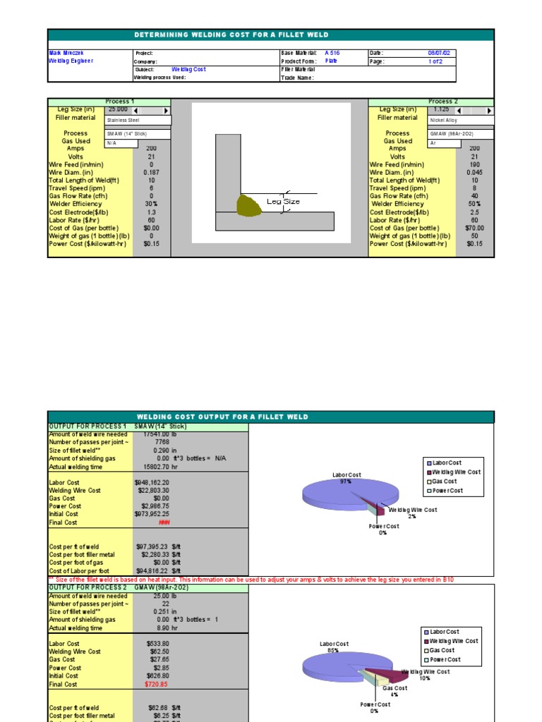 Welding Cost Analysis and Estimation | PDF