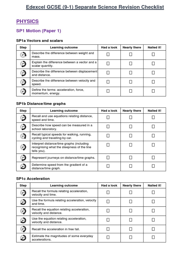 Physics YR10 Checklist | PDF