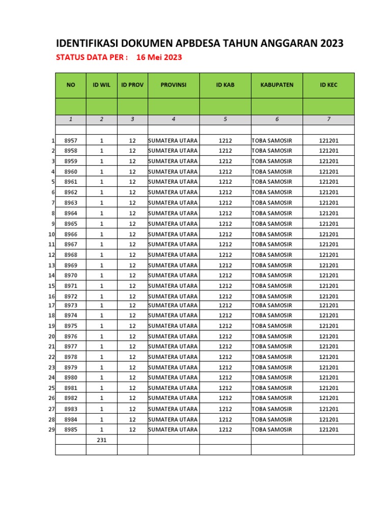 BALIGE (APBDESA 2023 TOBA) REKAPITULASI PENETAPAN APBDESA DAN PERUBAHAN ...