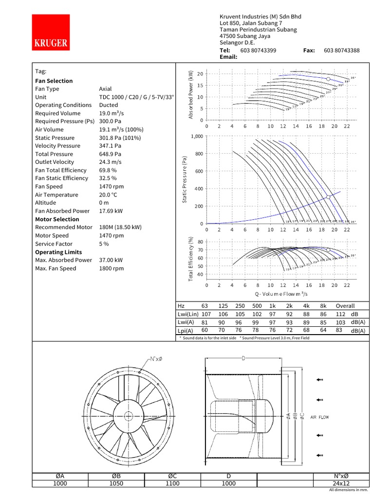 TDC 1000 Fan Specifications | PDF
