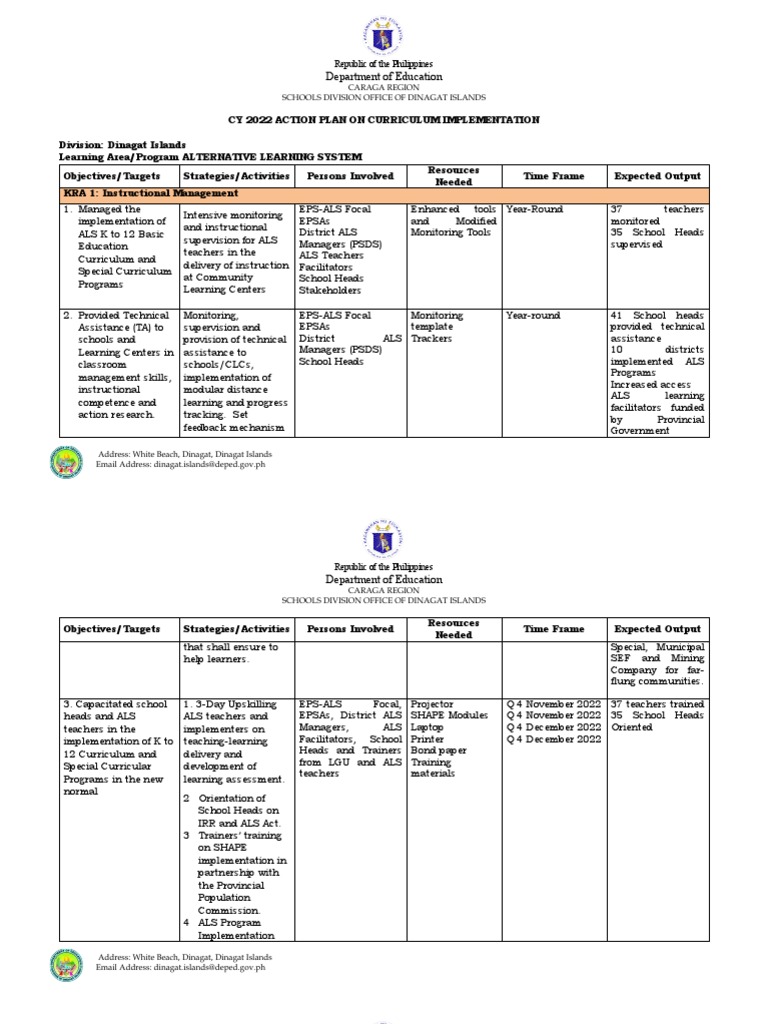Cy 2022 Action Plan On Curriculum Implementation Sdo Dinagat Islands | Download Free PDF ...