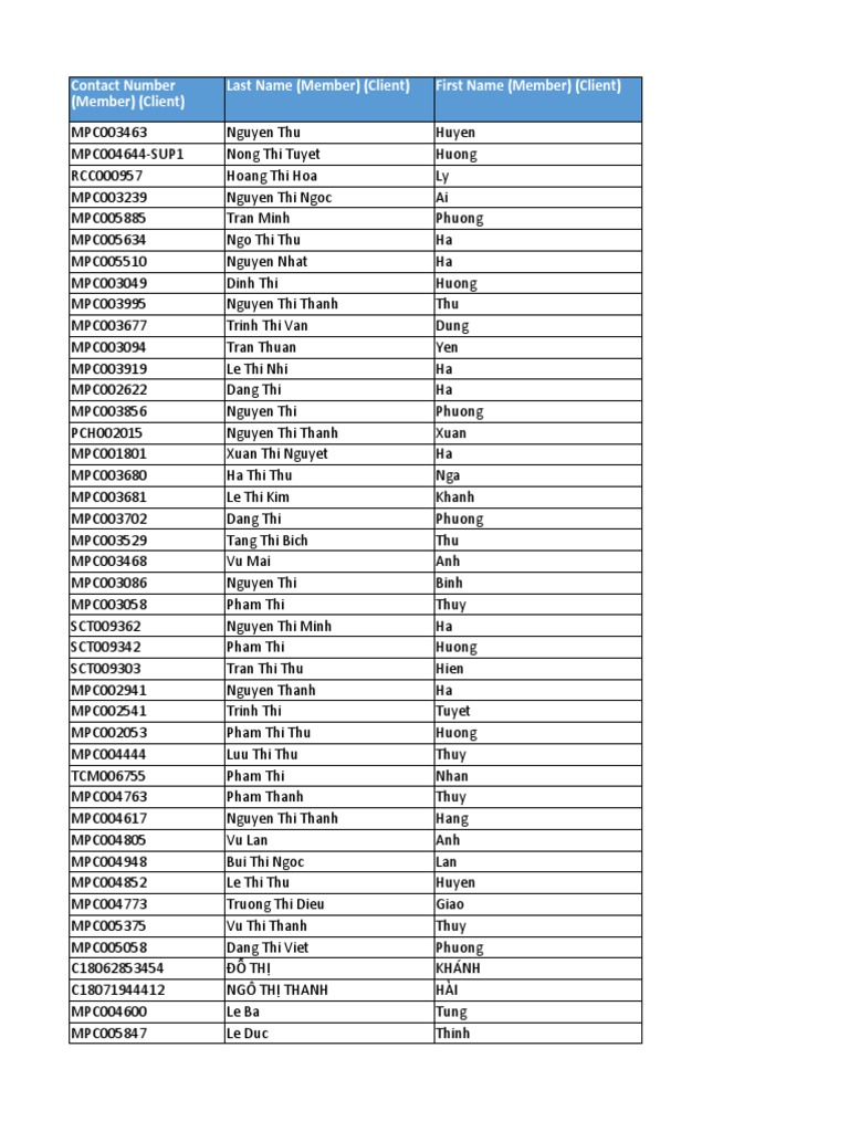 HN - Active Member List | PDF