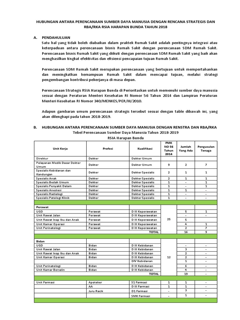SCAN Bukti Hubungan Antara Perencanaan Sumber Daya Manusia Dengan Rencana Strategis Dan RBA | PDF