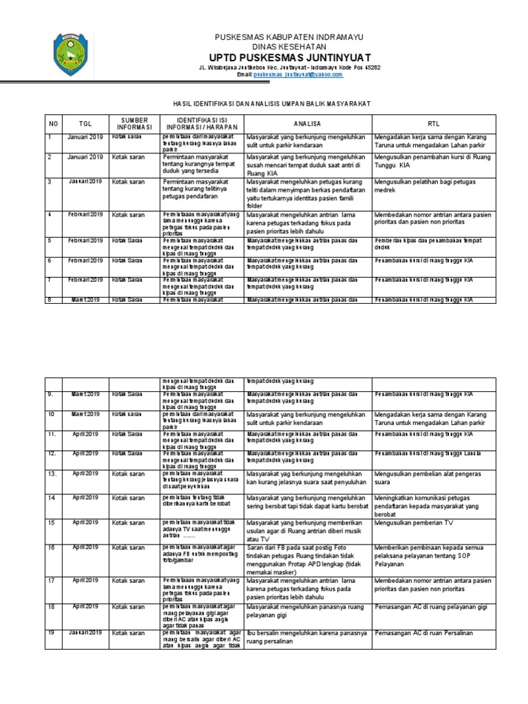Hasil Identifikasi Dan Analisis Umpan Balik Masyarakat | PDF