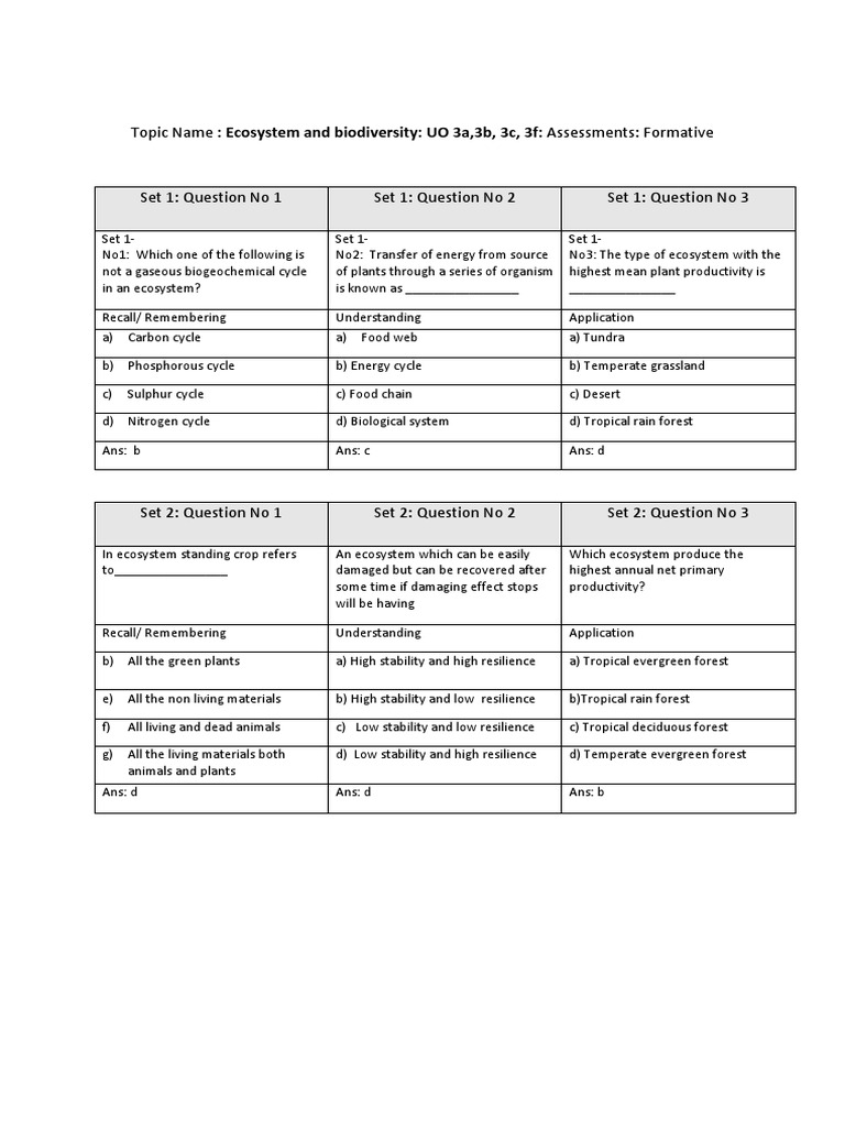Unit III Ecosystem and Biodiversity MCQ | PDF