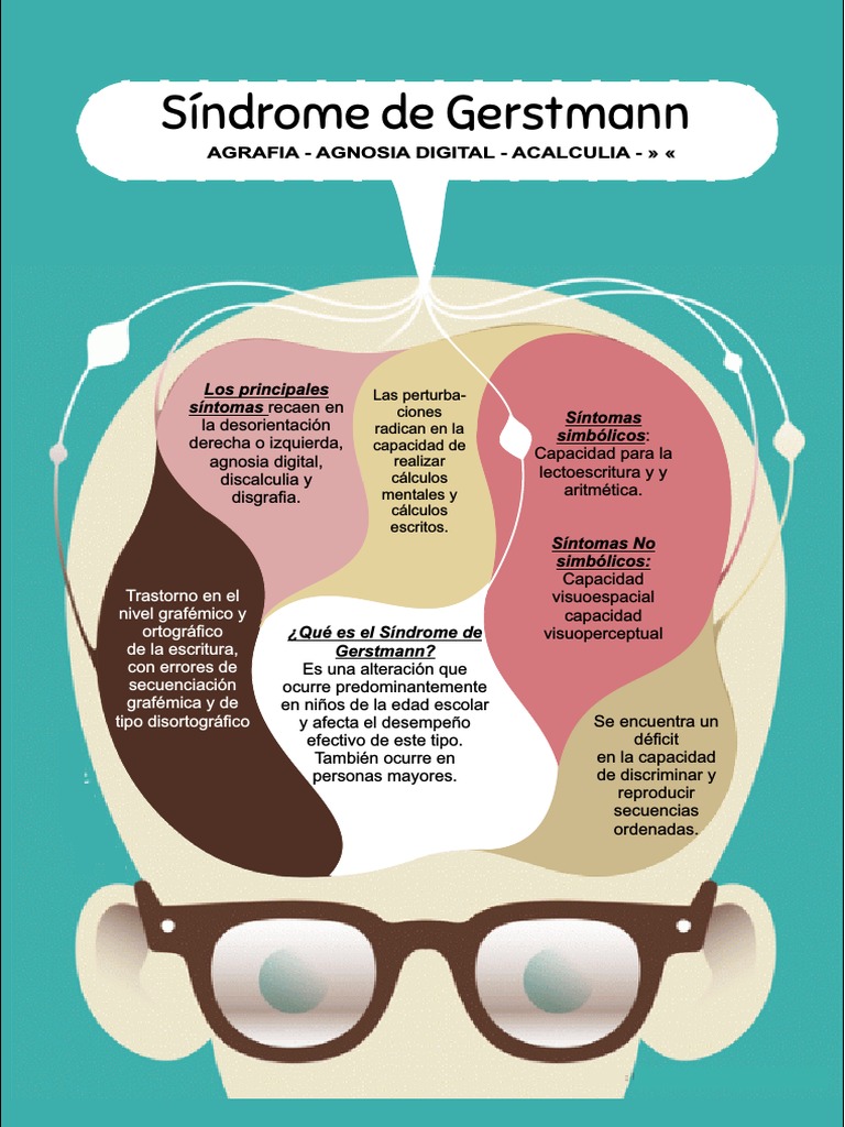 Síndrome de Gerstman | PDF