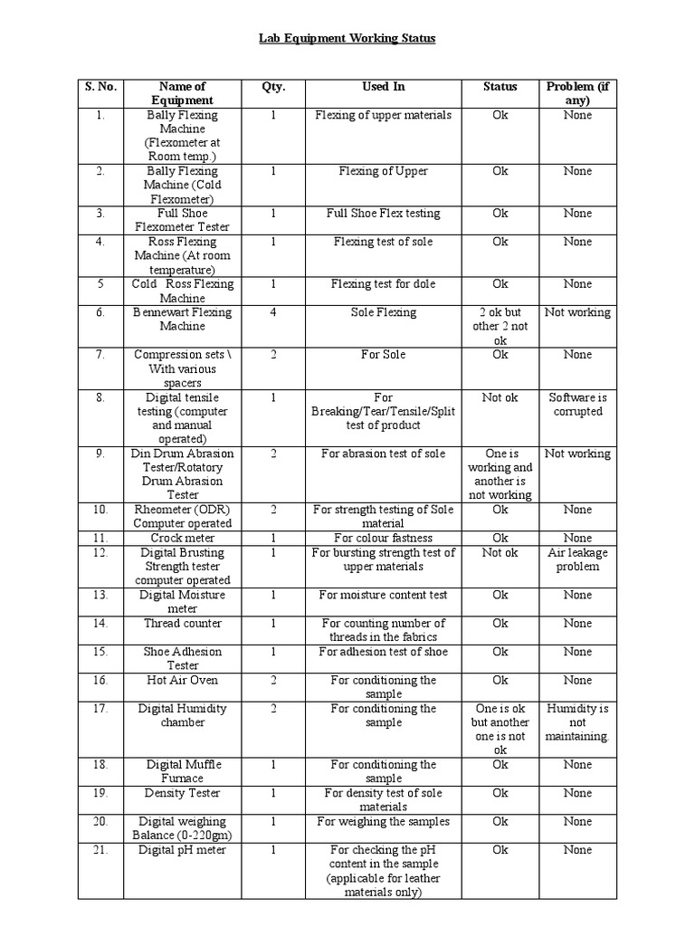 Lab Equipment Working Status | PDF | Hardness | Secondary Sector Of The ...