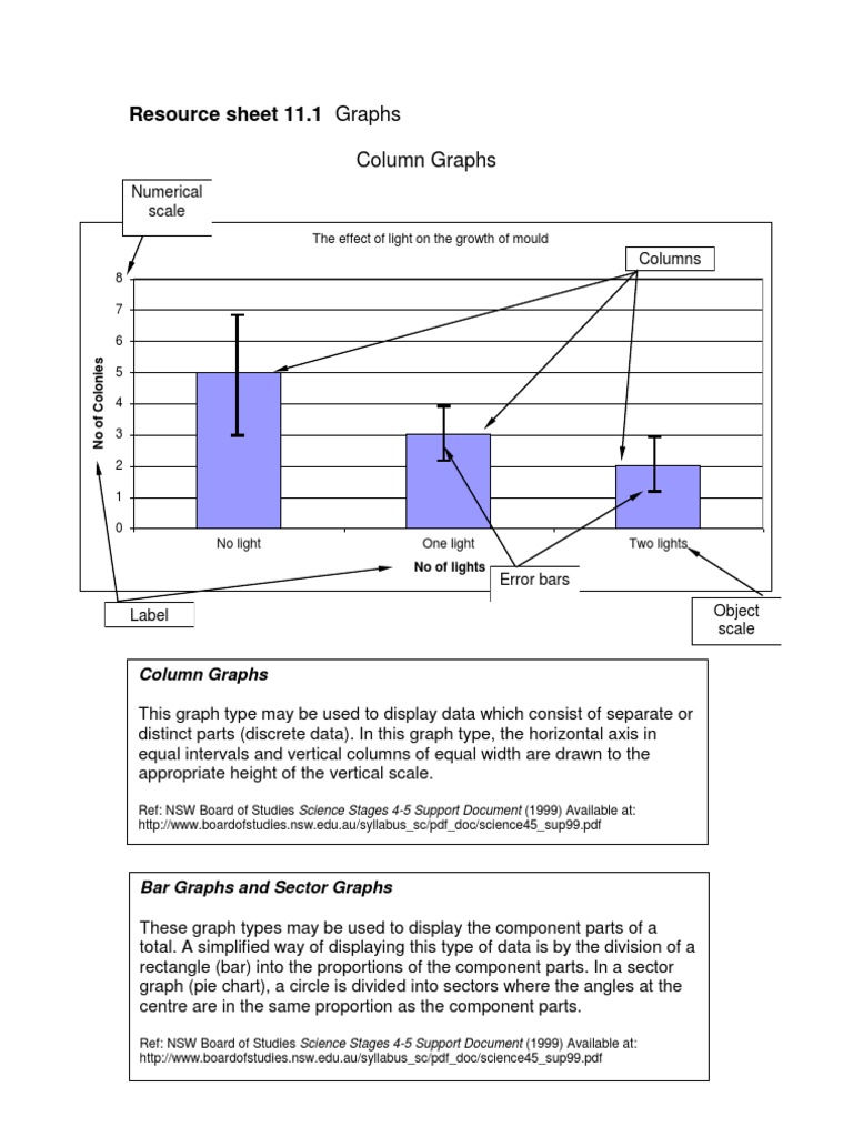 Presenting Data - Graphs | PDF | Chart | Histogram