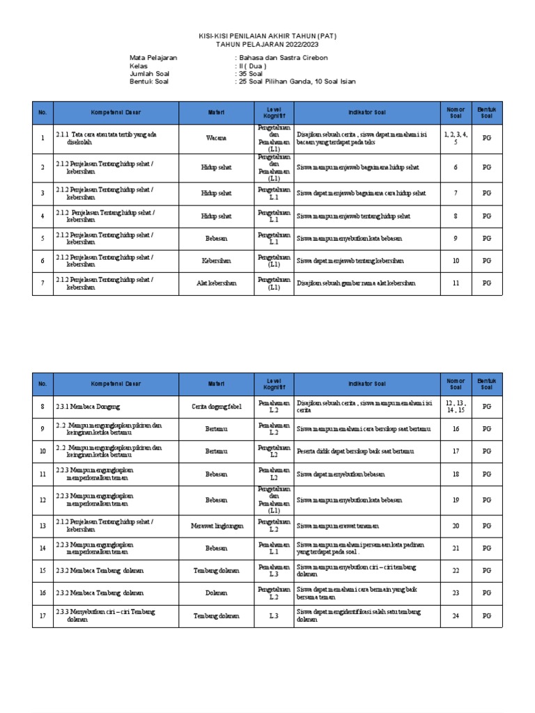 Kisi-Kisi Bahasa Cirebon | PDF
