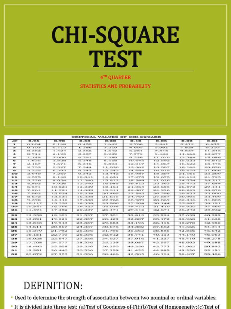 Week 4.chi-Square Test | PDF | Goodness Of Fit | Chi Squared Test