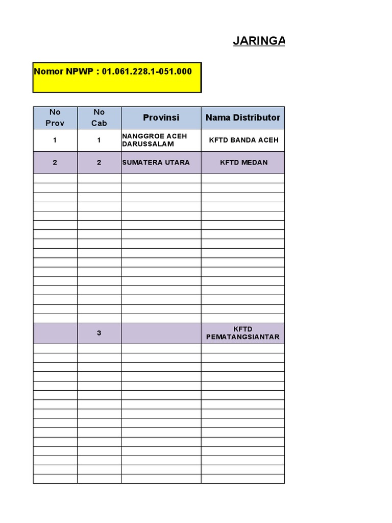 daftar cabang kftd | PDF