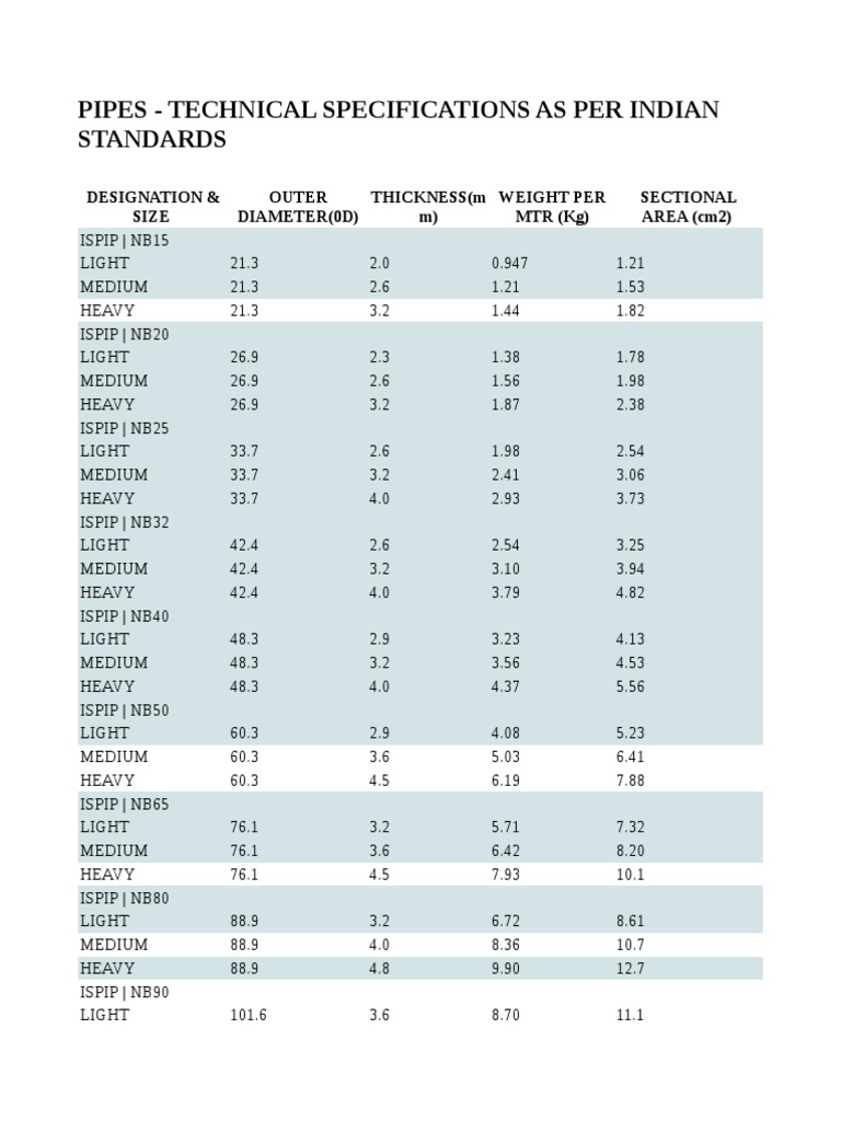 Mild Steel Structural Pipes | PDF