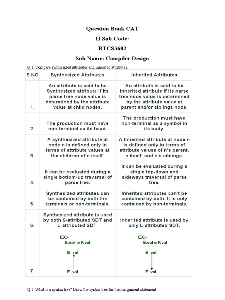 Compiler Design Question Bank CAT II | PDF | Parsing | Software Engineering