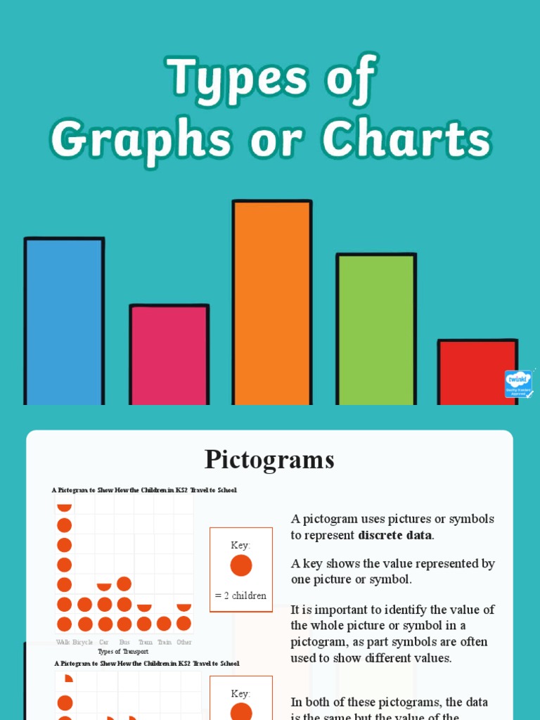 t2 M 2468 Ks2 Types of Graph or Chart Powerpoint Ver 5 | PDF