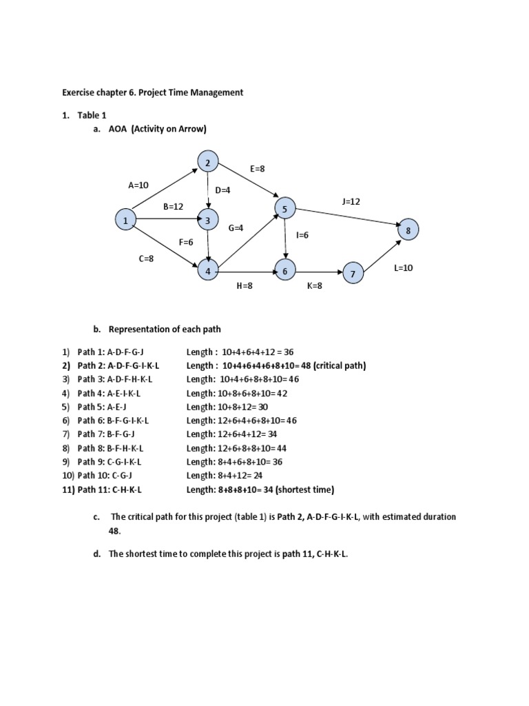 Exercise Chapter 6-Sonya Meitarice | Download Free PDF | Operations Research | Project Management