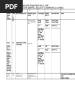 Labor Sheet Format | PDF | Rupee
