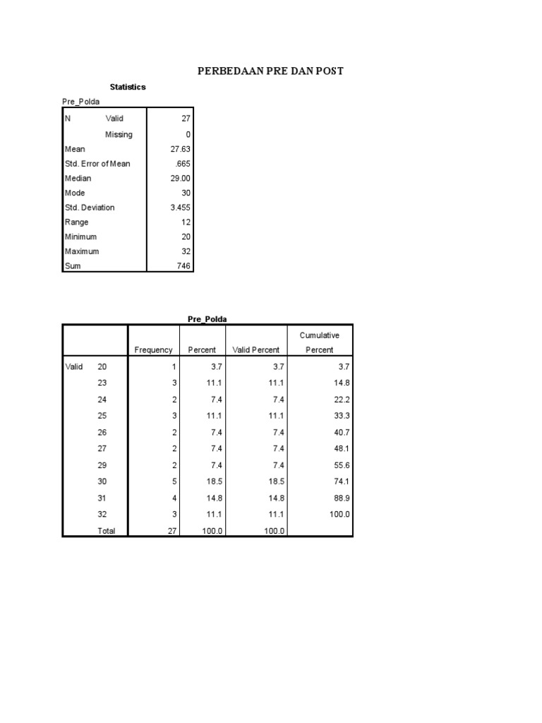 PERBEDAAN PRE DAN POST | PDF