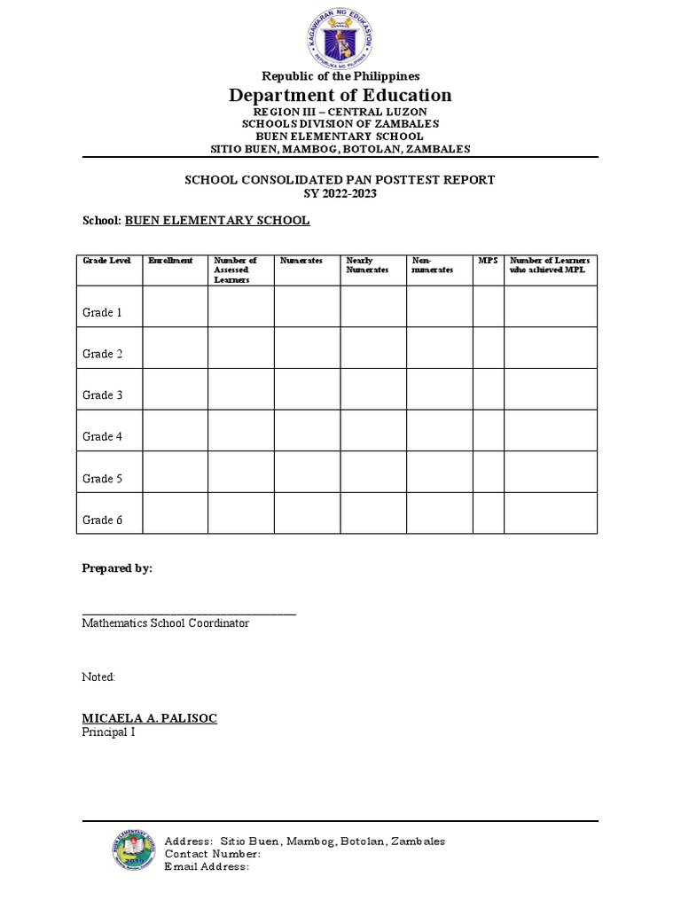 Pan Post Test Report | PDF