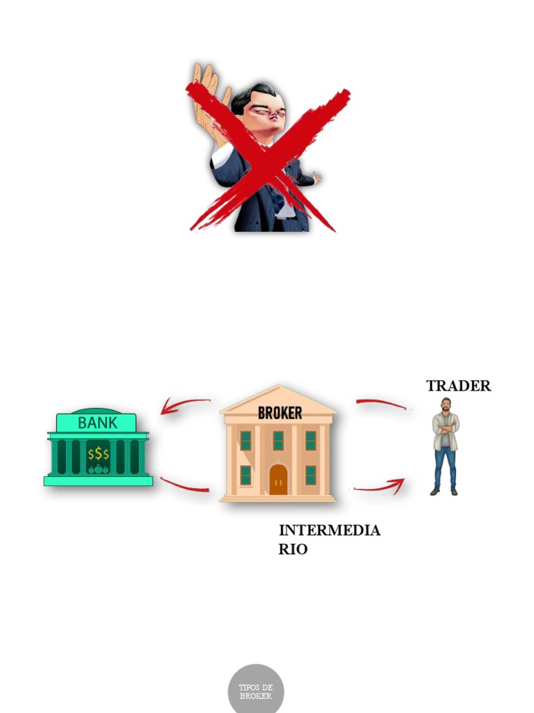Que Es Un Broker y Como Funciona | PDF | Comercio | Ciencias económicas