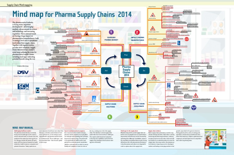 Mindmap For Pharma Supply Chains | PDF | Pharmaceutical Industry ... Mindmap For Pharma Supply Chains | PDF | Pharmaceutical Industry ...