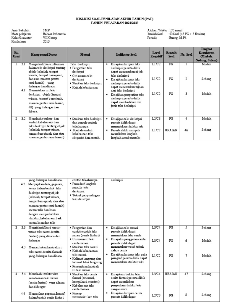 Kisi-Kisi Pat B.indonesia KLS.7 K-13 | PDF