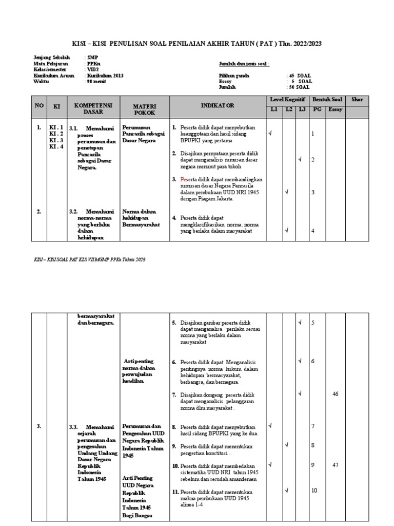 KISI - KISI PAT KLS 7 PPKN 23 | PDF