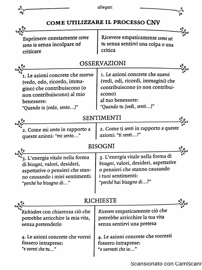 Processo Comunicazione Non Violenta | PDF