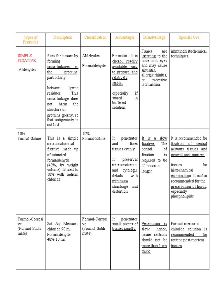 Types of Fixatives Explained | PDF | Fixation (Histology) | Staining