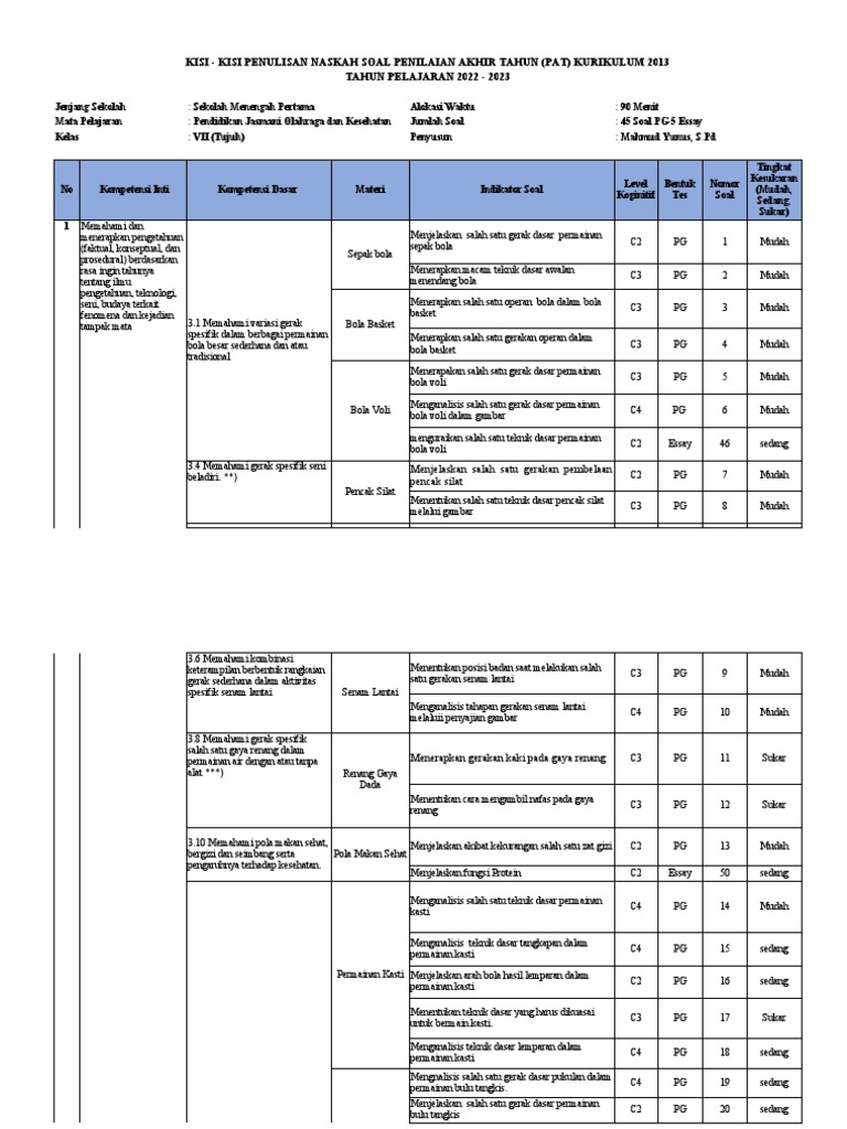 KISI KISI PAT KELAS 7 TP 2022-2023 Pjok | PDF