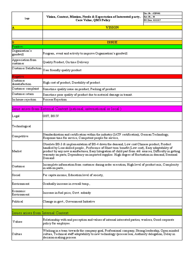 ABC - Vision Context Needs Expect Core Value Policy | PDF | Human ...