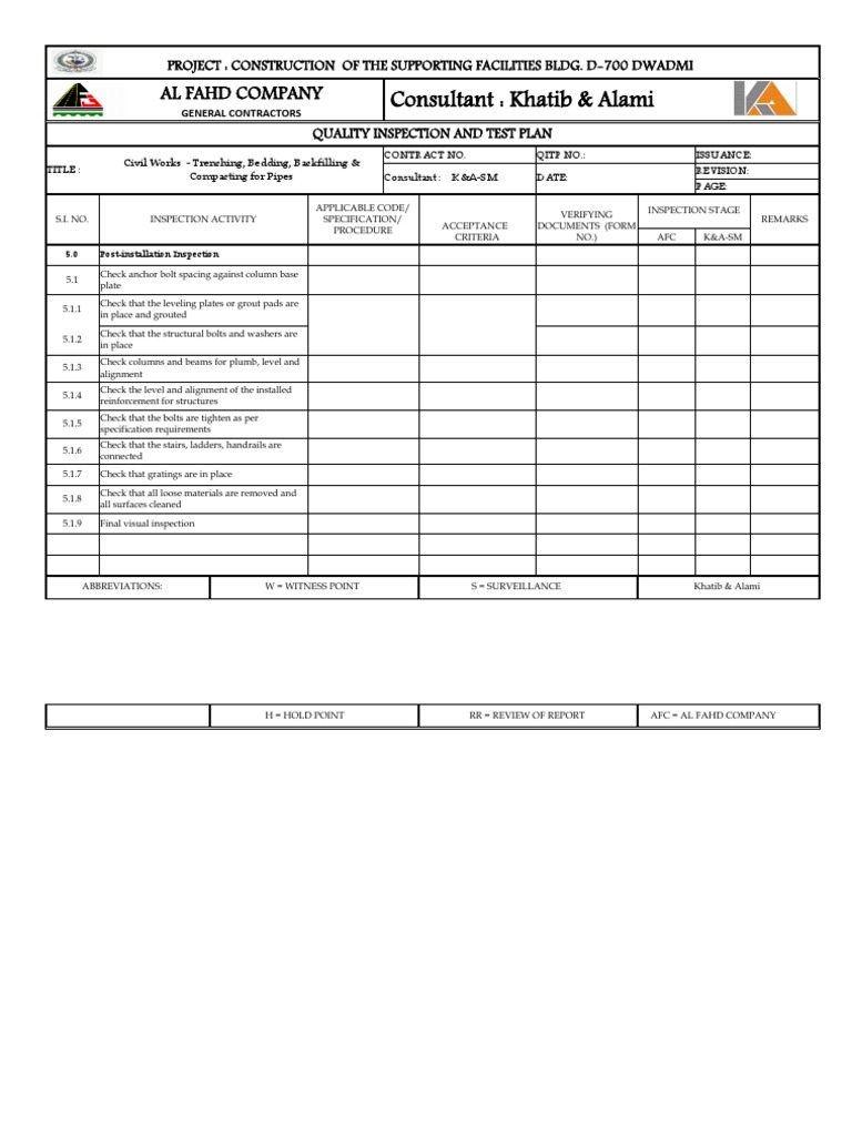 ITP - Concrete Reinf | PDF