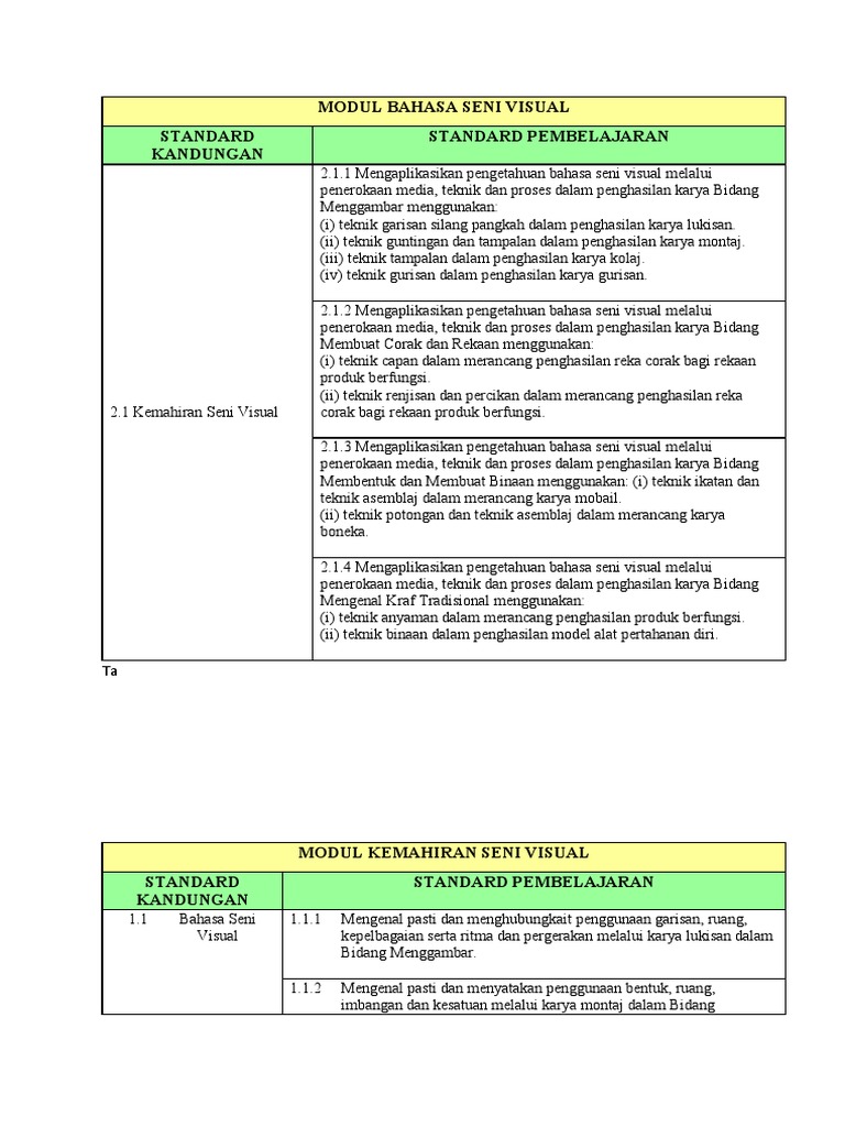 Modul Bahasa Seni Visual | PDF | Seni