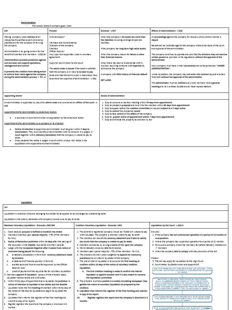 Insolvency & Bankruptcy Revision Chart | PDF