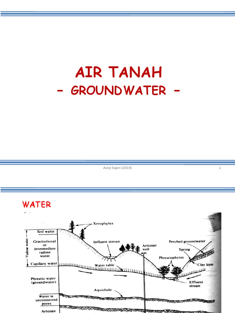 Air Tanah | PDF | Aquifer | Physical Geography
