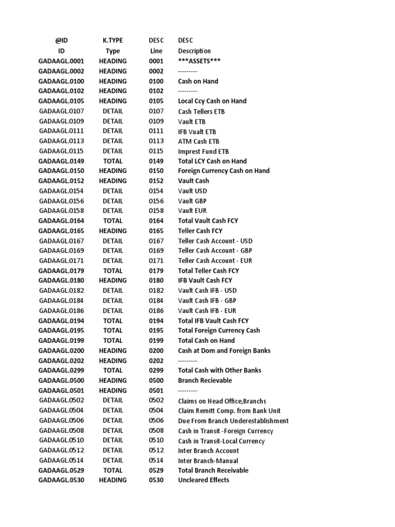 Internal Account GL and PL Categories To Be Opend For Branches TWM 111 | PDF | Cheque | Deposit ...