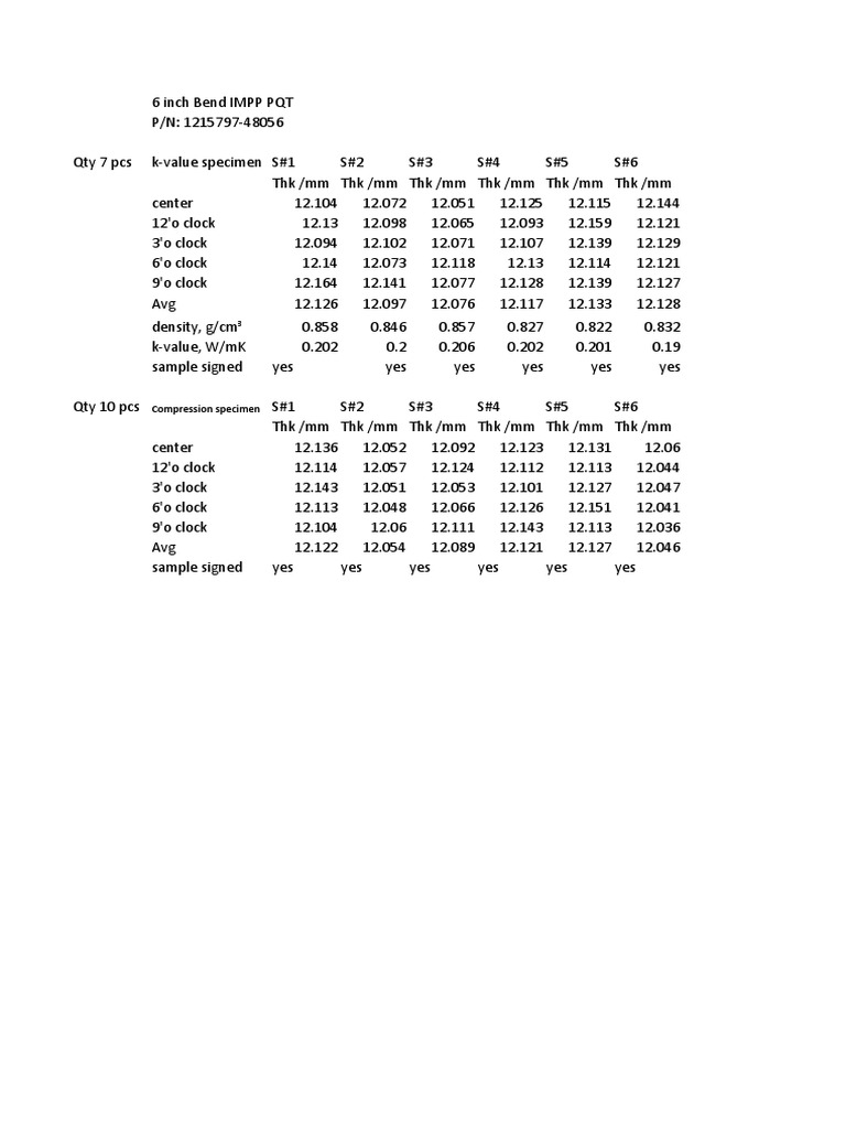 6 Inch Bend IMPP PQT Test Results and Specifications | PDF | Metrology ...