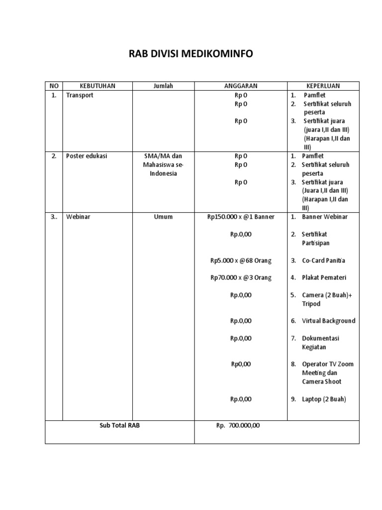 RAB DIVISI SPONSORSHIP | PDF