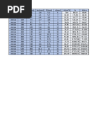 Tableau des sections d'acier et armatures | PDF