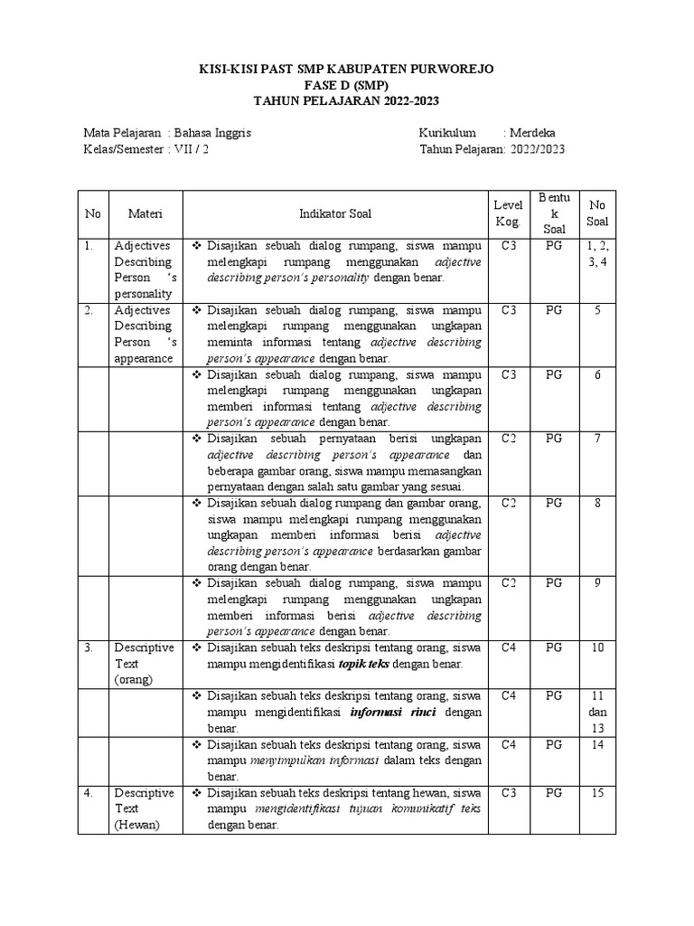 Kisi-Kisi Soal Psat 7 | PDF
